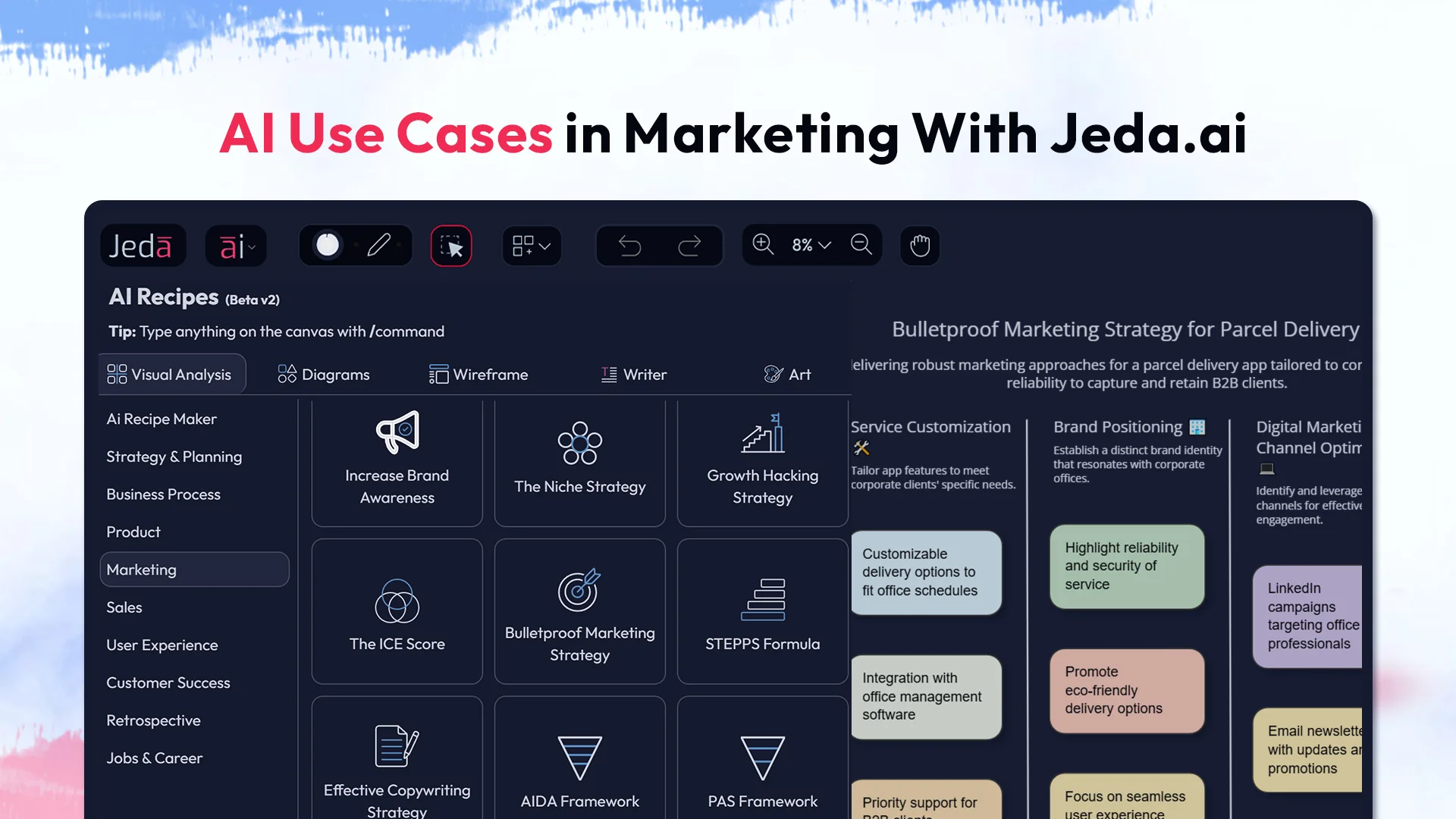 AI Use Cases in Marketing With Jeda.ai's Visual Generative AI Canvas